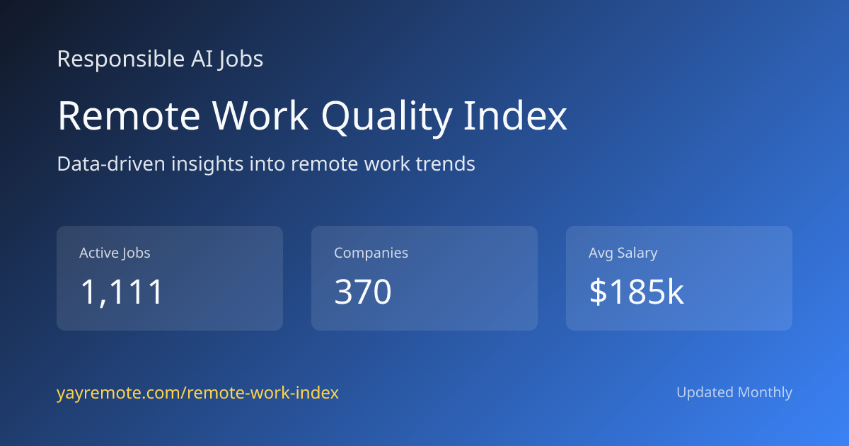 AI Jobs Index 2026 - Market Trends & Statistics | Responsible AI Jobs